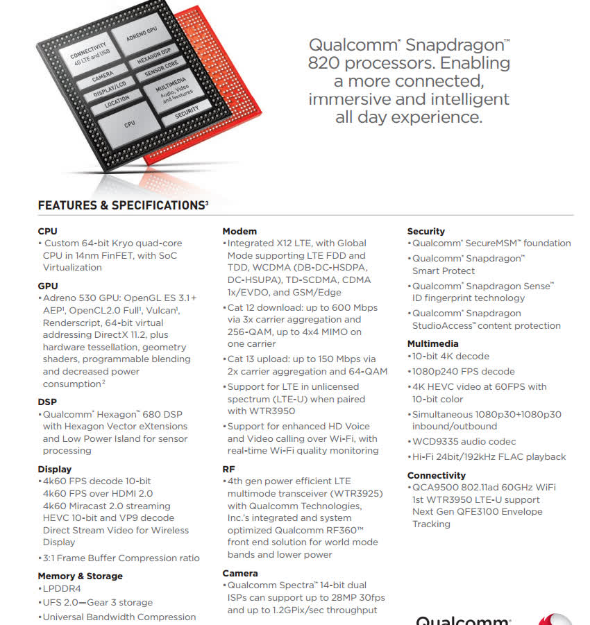 Qualcomm ra mắt chíp Snapdragon 820