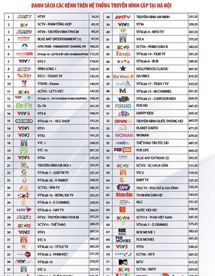 Khán giả bức xúc vì VTVcab bất ngờ cắt một loạt kênh hot