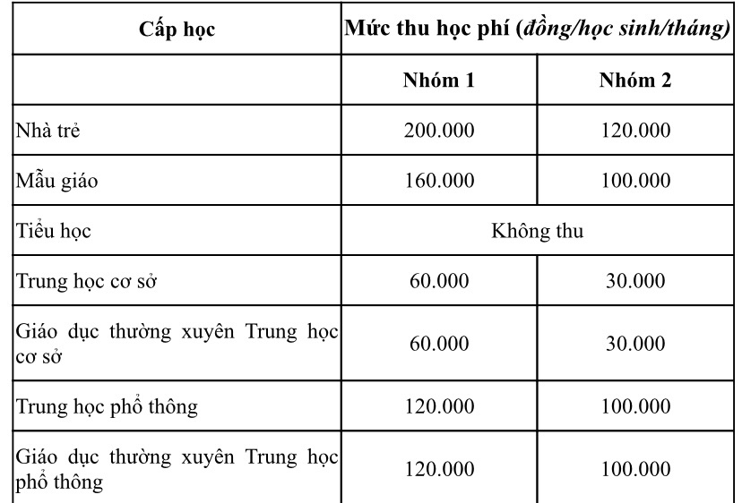 Mức học phí mới tại TP HCM