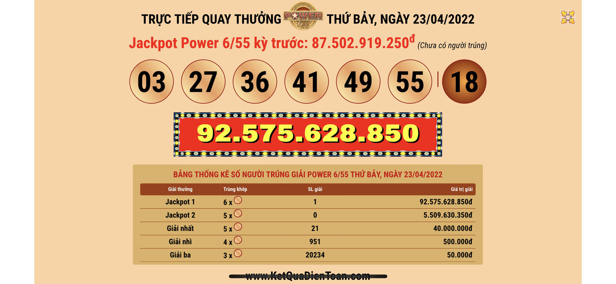 Vé số Vietlott trúng 92,5 tỉ đồng bán ở Đà Nẵng