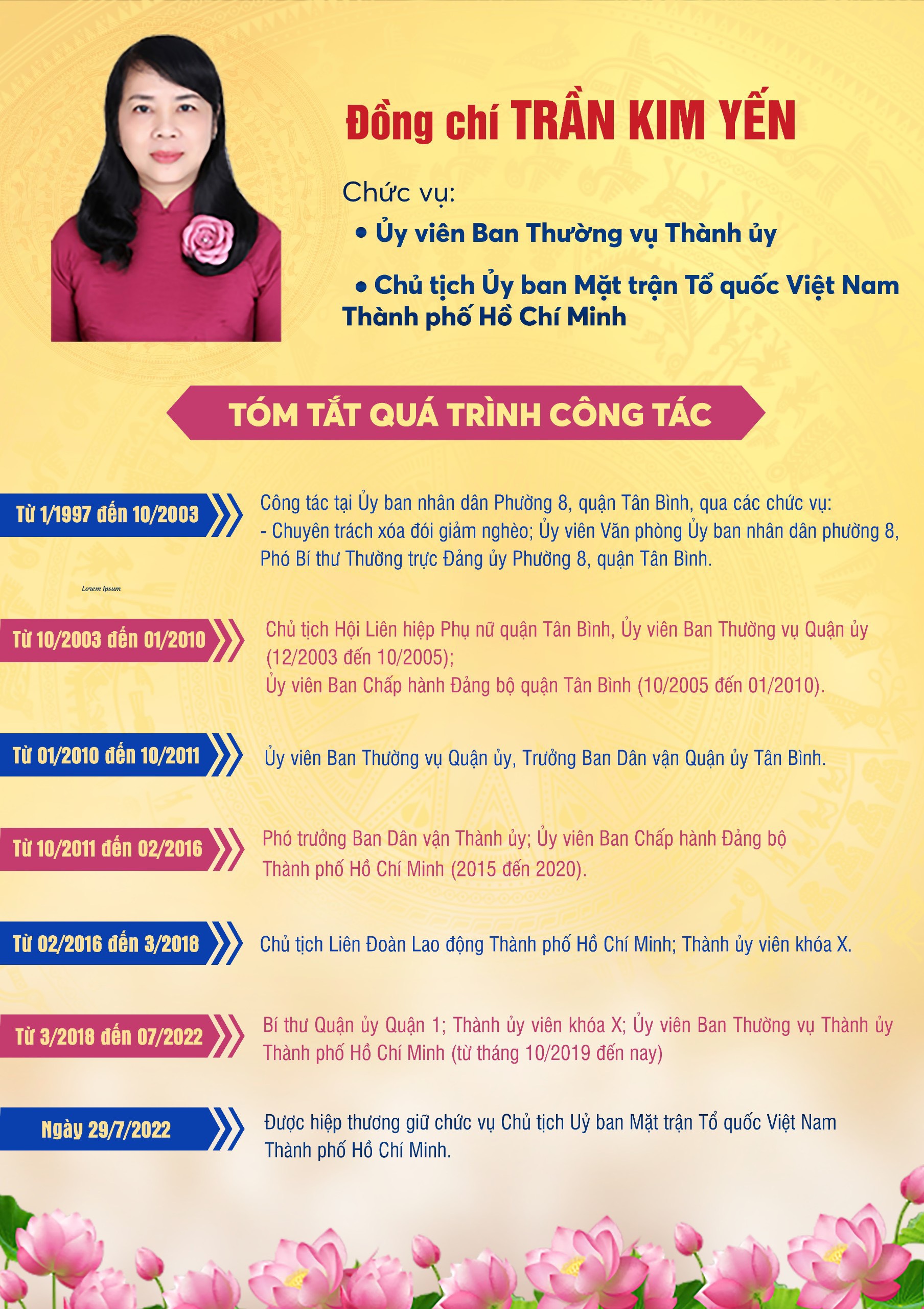 Bà Trần Kim Yến làm Chủ tịch Ủy ban MTTQ TP HCM