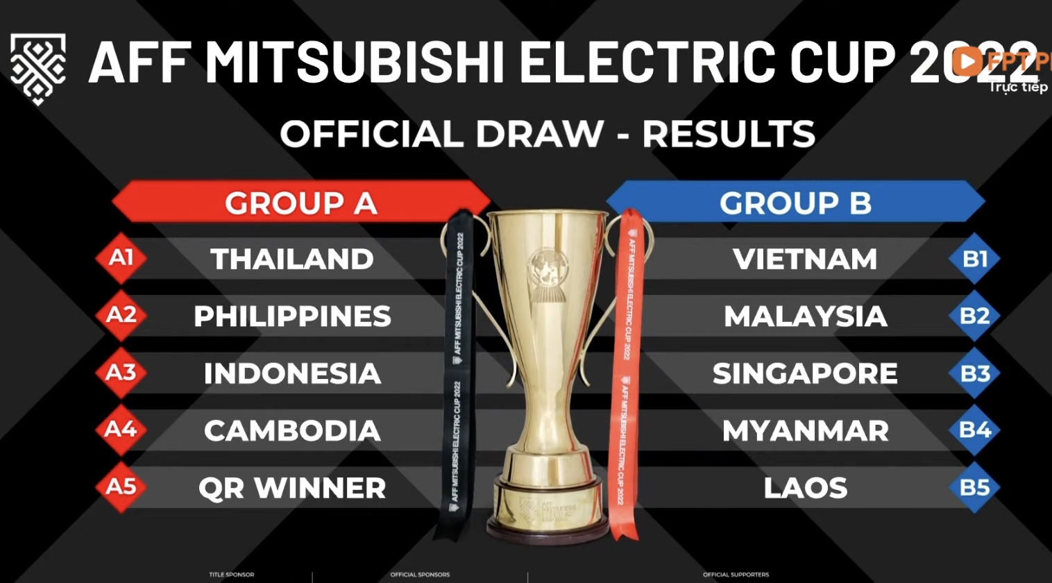 Đội tuyển Việt Nam tái ngộ 3/4 đội từng gặp ở AFF Cup 2018