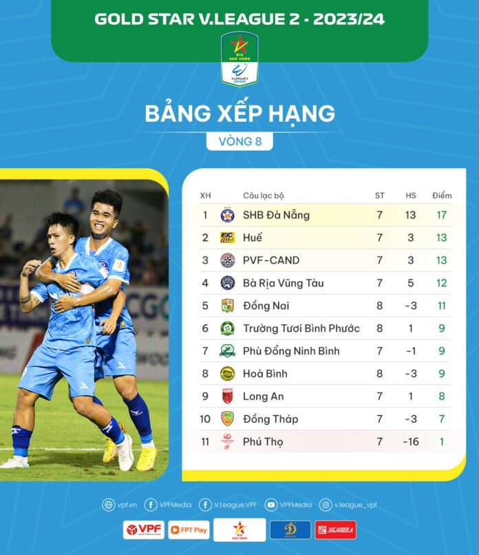 CLB SHB Đà Nẵng với những đổi thay cho ngày sớm trở lại V-League