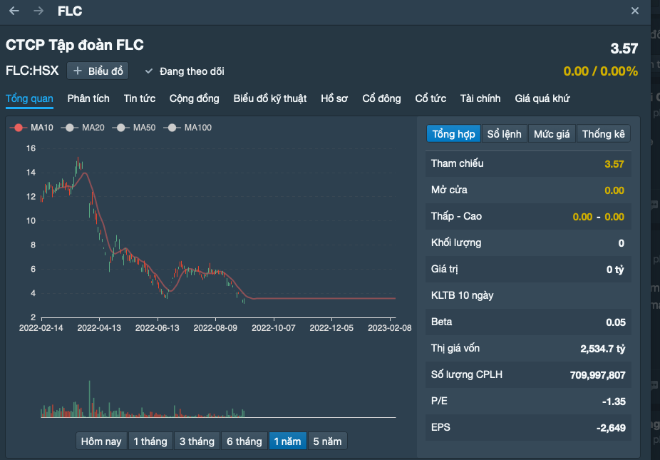 Gần 710 triệu cổ phiếu FLC bị hủy niêm yết