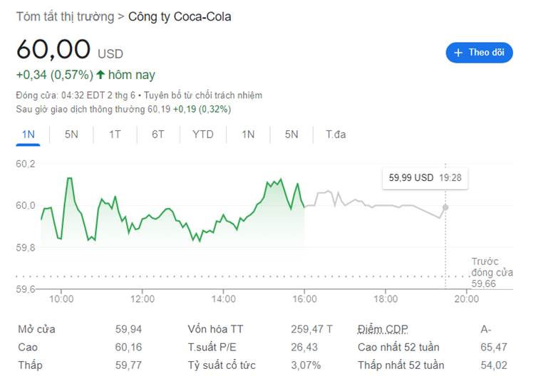 “Đại gia” nước giải khát Coca Cola chia cổ tức đợt 2 năm 2023 | Tài ...
