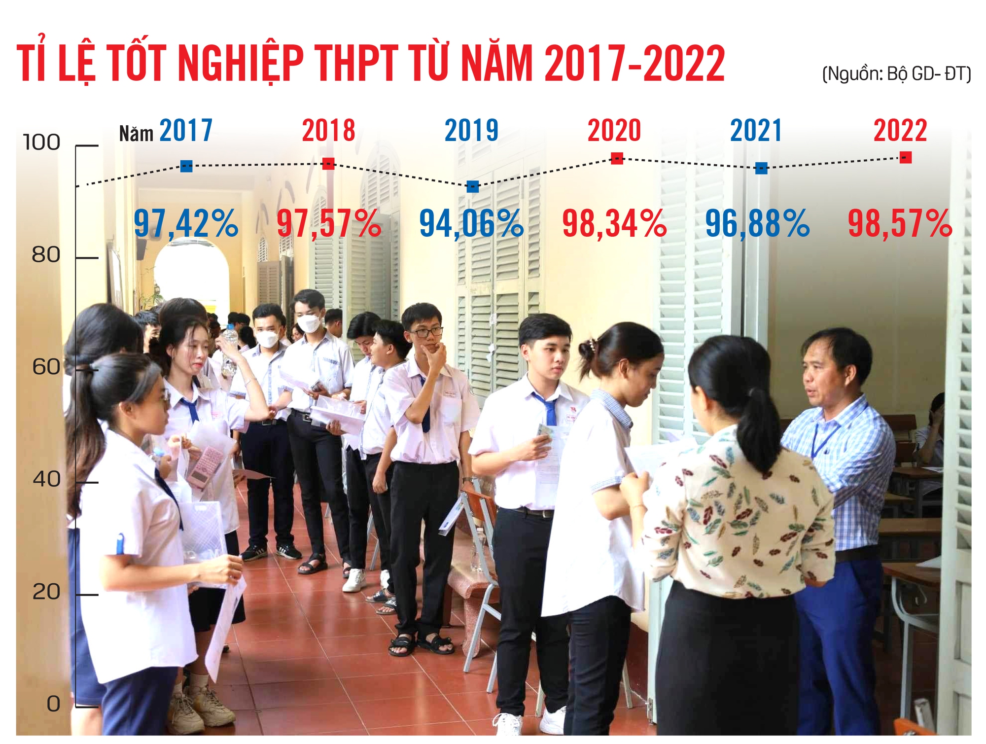 Làm Sao Triệt Tiêu Sai Phạm Tiêu Cực Thi Cử Lỗ Hổng Thi Cử Từ Nhiều Khâu Đài Phát Thanh Và 