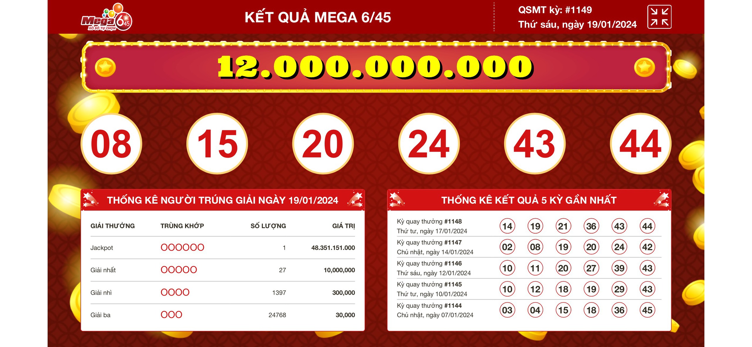 Vietlott bán vé thông qua Vinaphone trúng giải Jackpot 48 tỉ đồng