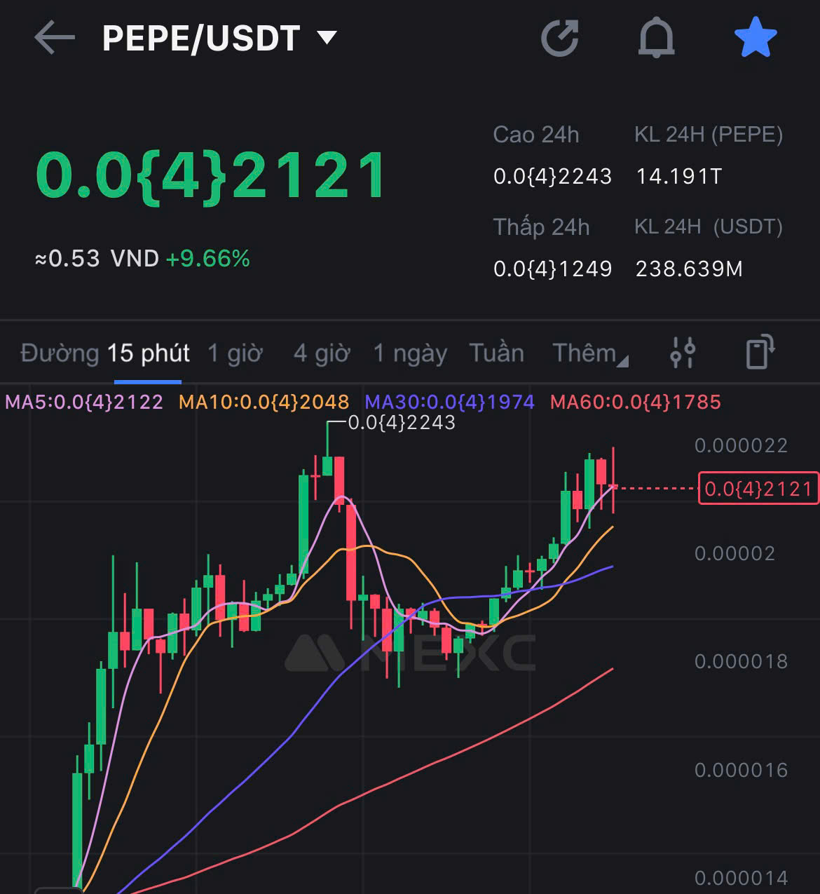 Bitcoin hướng lên vùng 100.000 USD, hàng loạt tiền số phá đỉnh