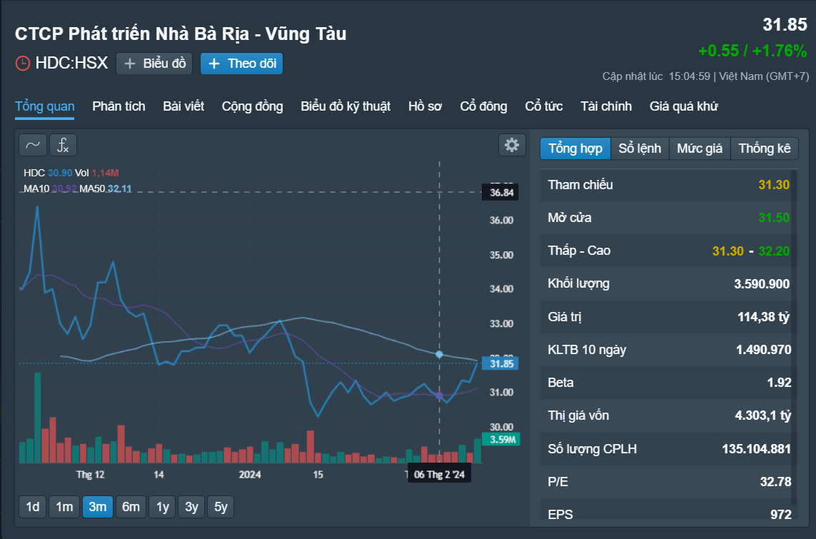 Những cổ phiếu đáng chú ý ngày 21-2