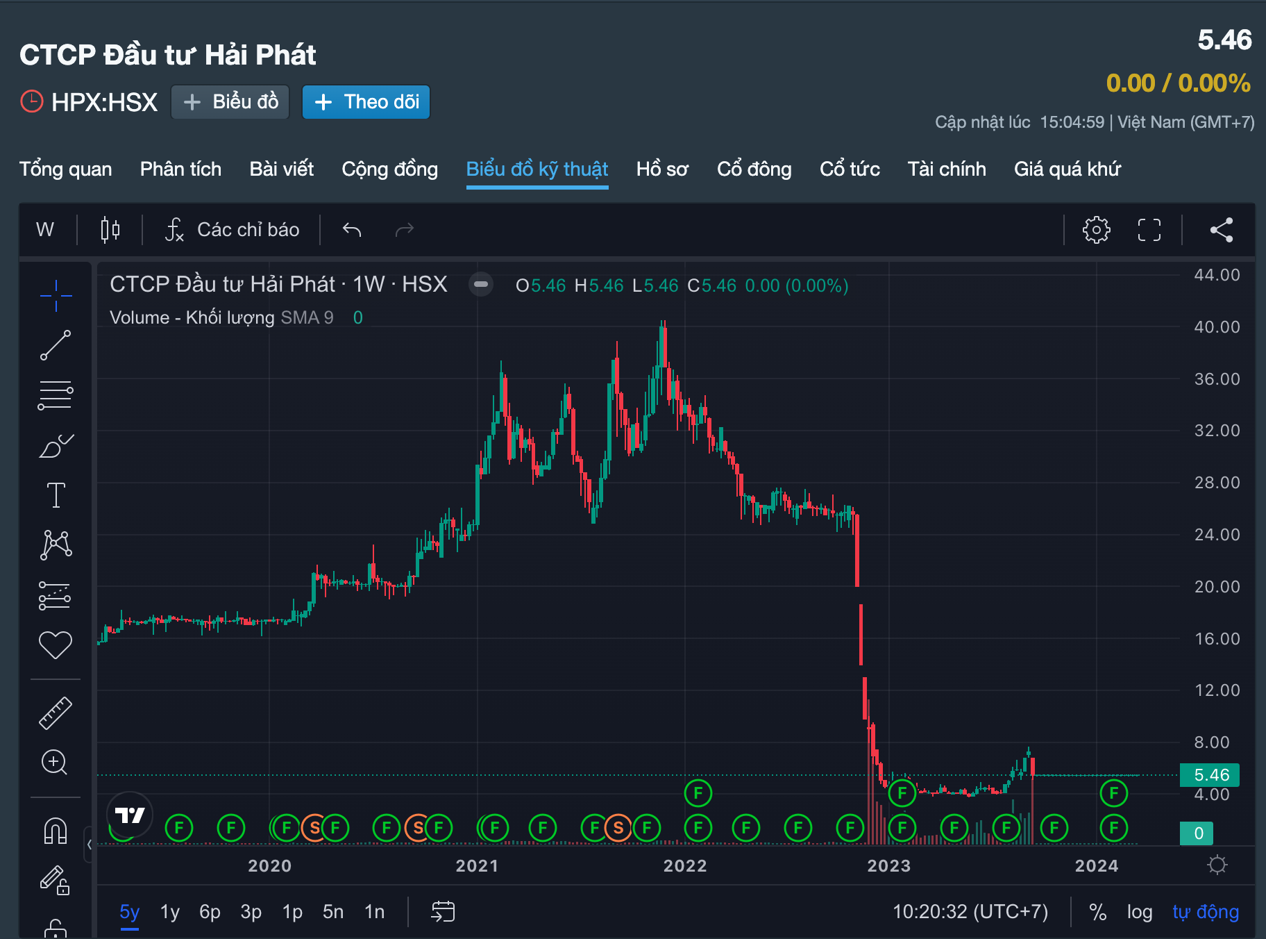Vì sao cổ phiếu HPX của Hải Phát được giao dịch trở lại?