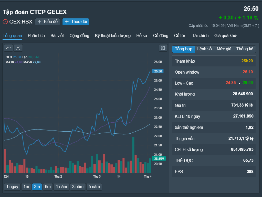 Những cổ phiếu đáng chú ý ngày 3-4
