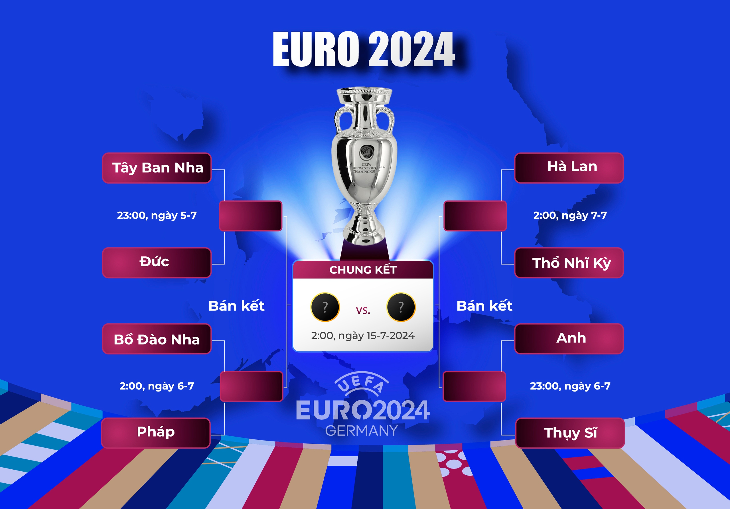 Euro 2024: Giải đấu của các thủ môn