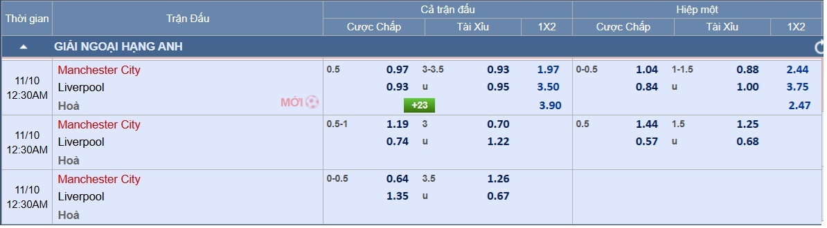Spielprognose für Manchester City gegen Liverpool: Ein entscheidendes ...