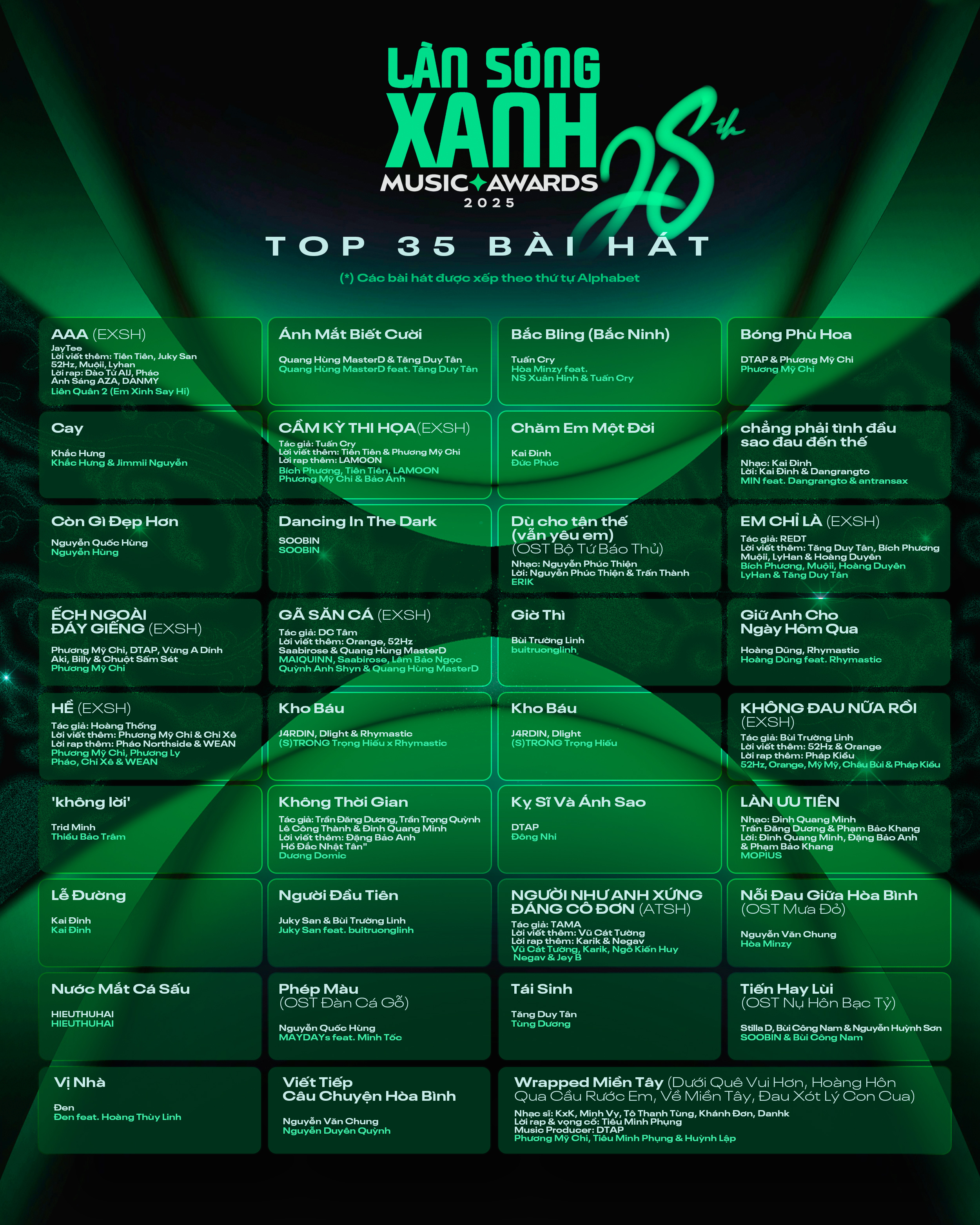 Làn sóng xanh lần thứ 28 khởi động