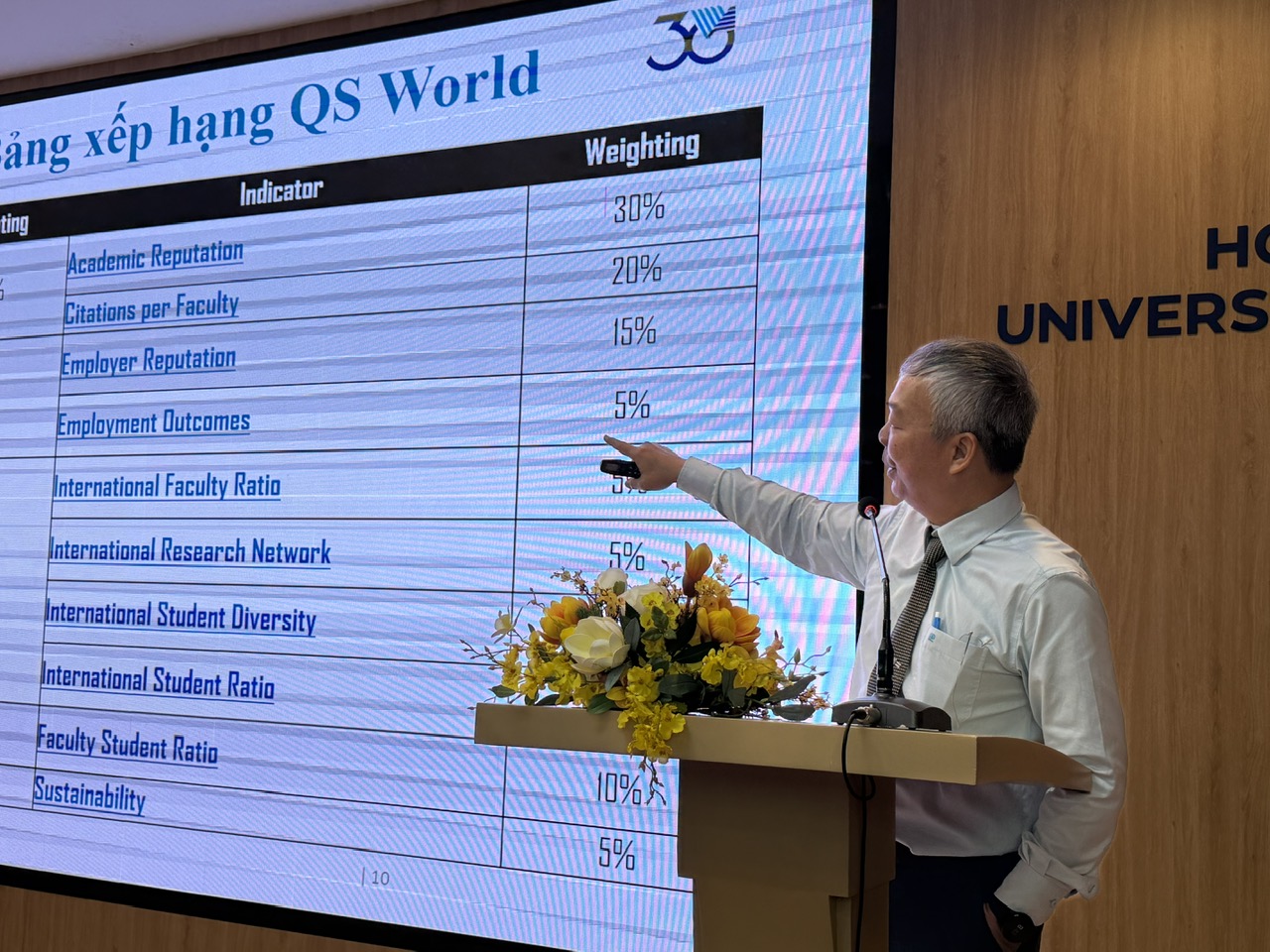 University Ranking Strategy