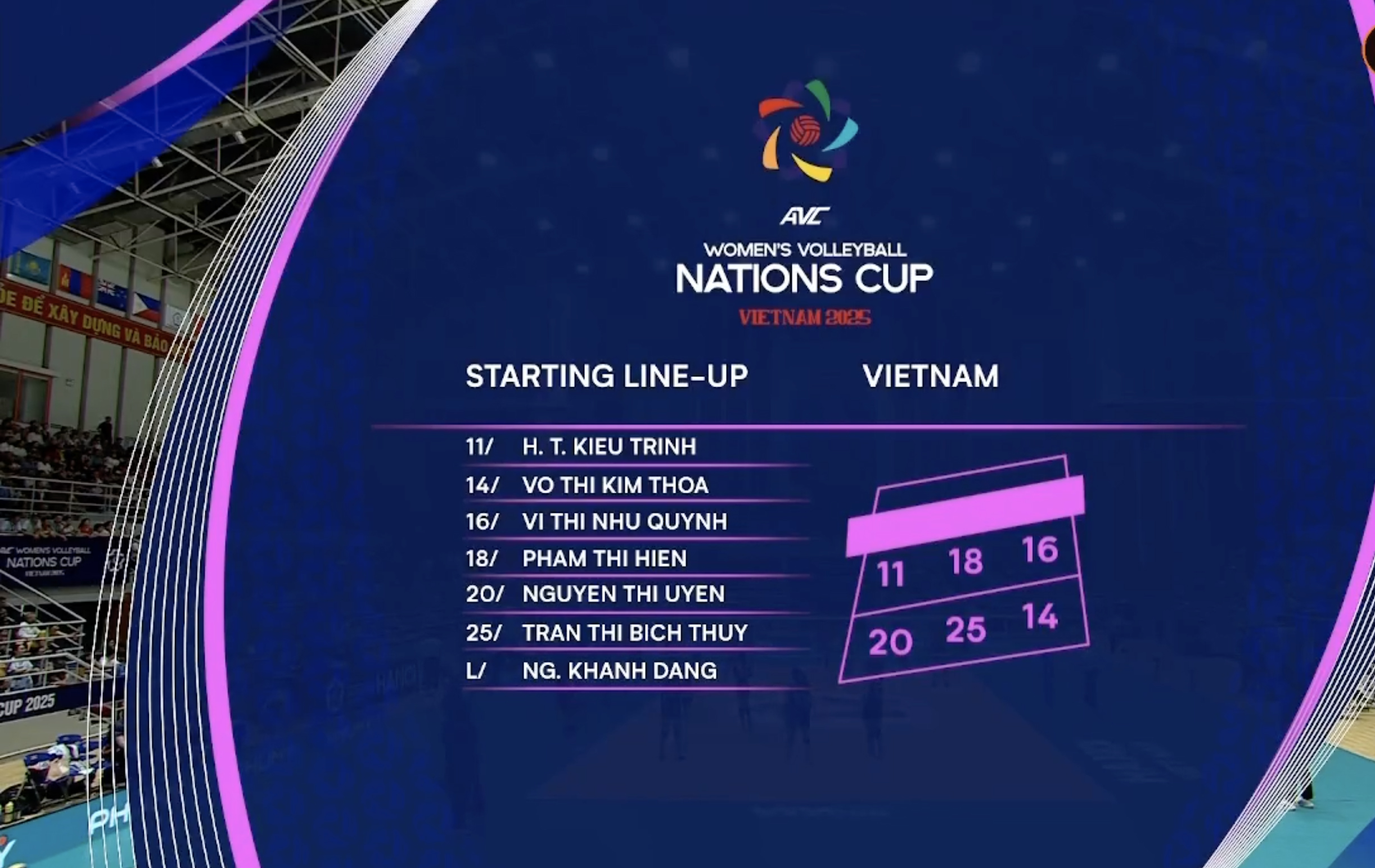 L'équipe féminine de volley-ball du Vietnam remporte la Coupe des Nations AVC 2025