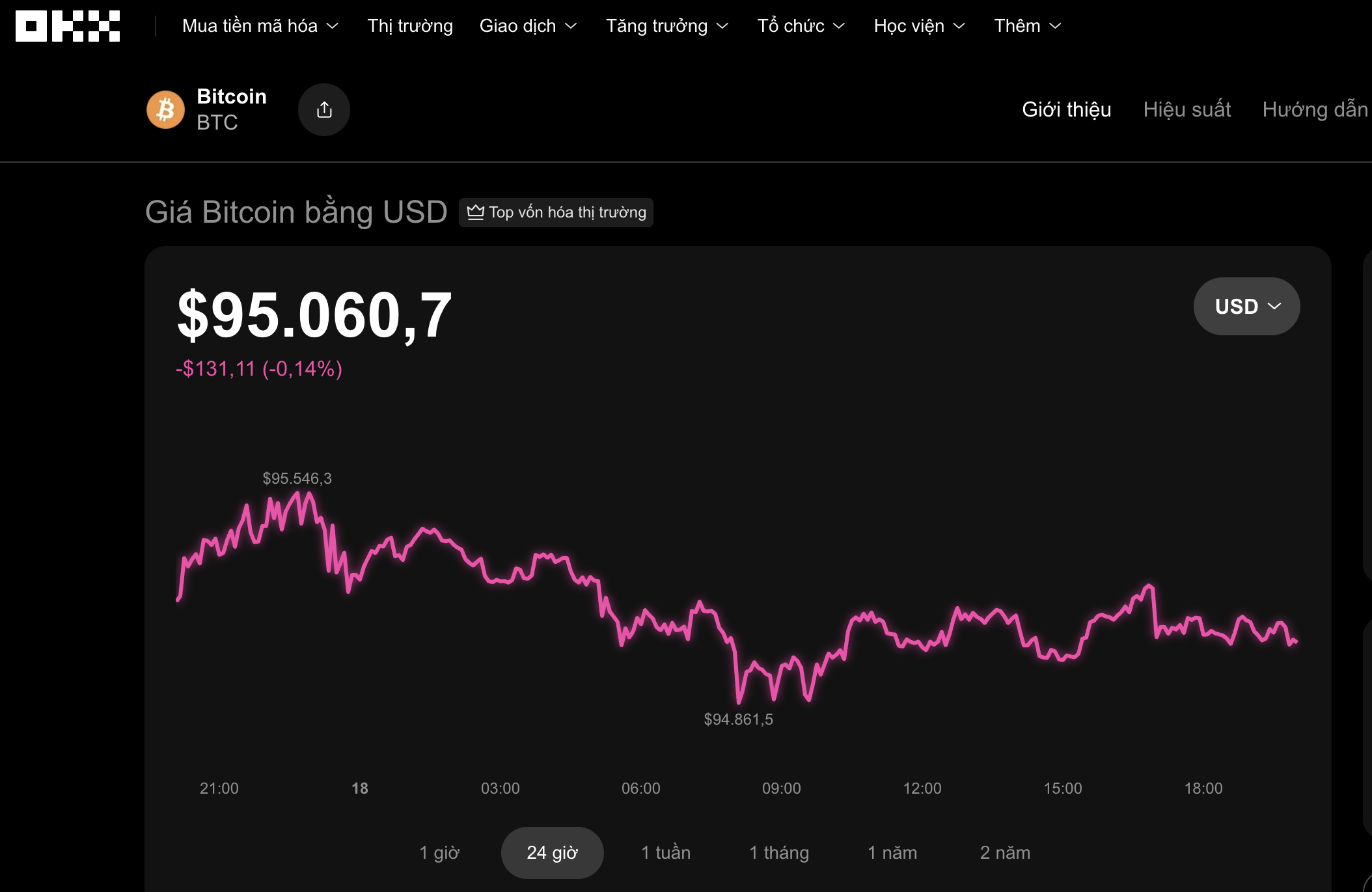 Marché des cryptomonnaies aujourd'hui, 18 janvier : le Bitcoin connaît ...