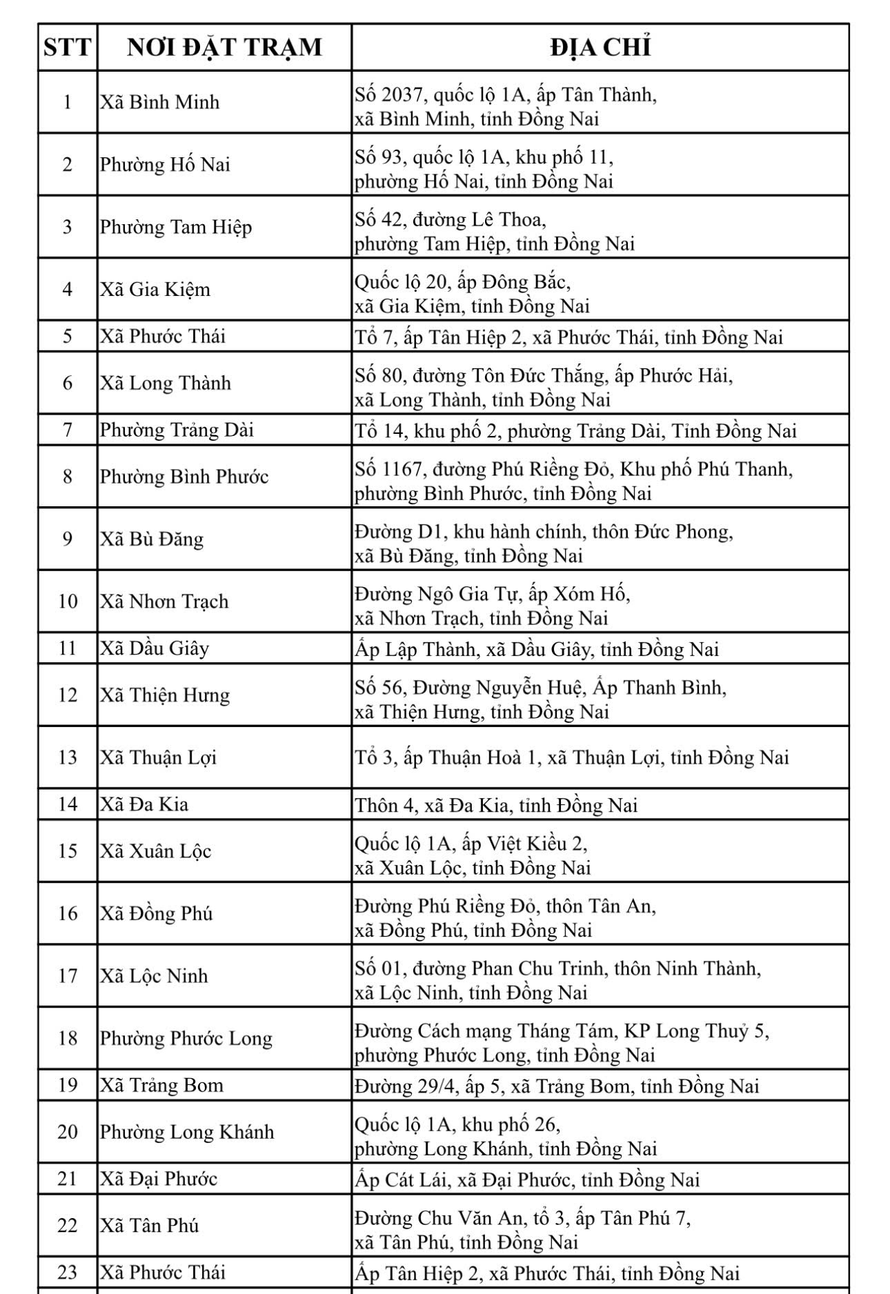 Chi tiết 46 trạm làm thẻ căn cước cho người dân ở Đồng Nai