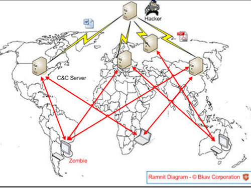 Hơn 85.000 máy tính nhiễm virus