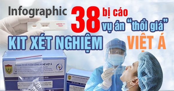 Infographic: Danh sách 38 bị cáo vụ án "thổi giá" kit xét nghiệm Việt Á