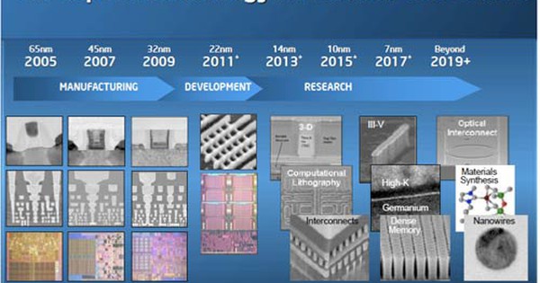 Intel trì hoãn phát hành chíp Broadwell 14-nm