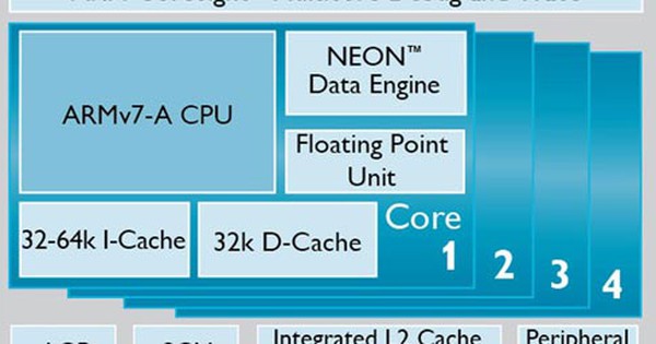 ARM công bố thiết kế lõi Cortex-A17
