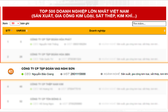 Tập đoàn VAS bứt phá lên vị trí Top 3 Doanh nghiệp sản xuất thép lớn ...